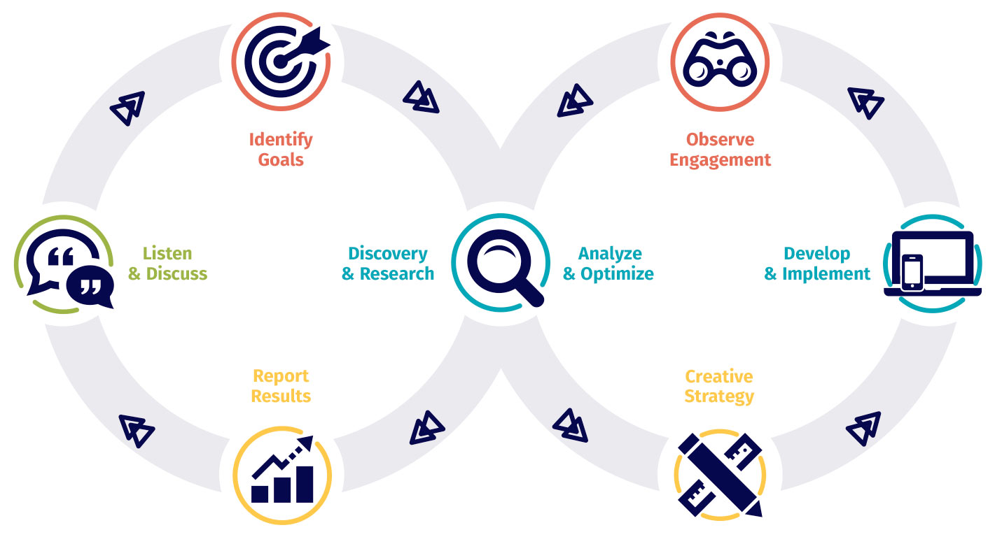Process & Capabilities – Cross Strategy